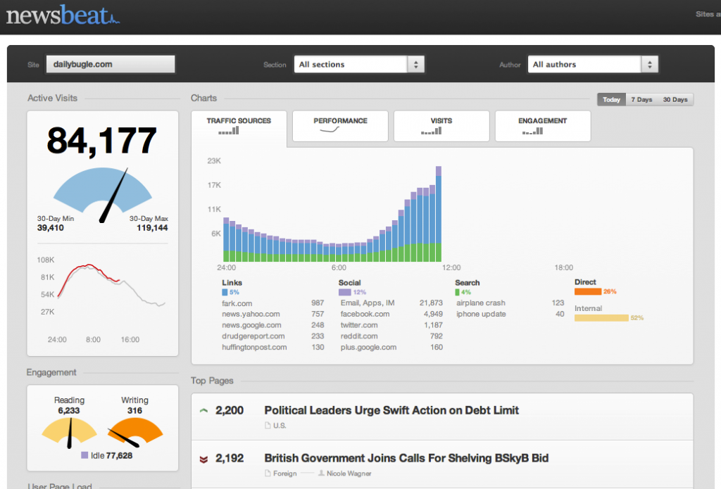 Newsbeat debuts as robust, real-time Web analytics tool for news ...