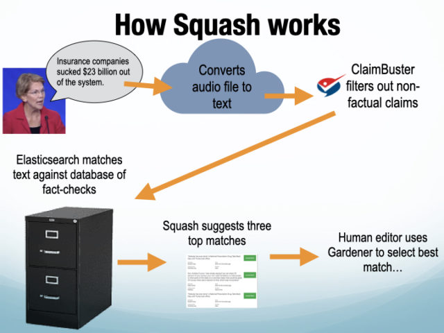 The lessons of Squash, Duke’s automated fact-checking platform - Poynter