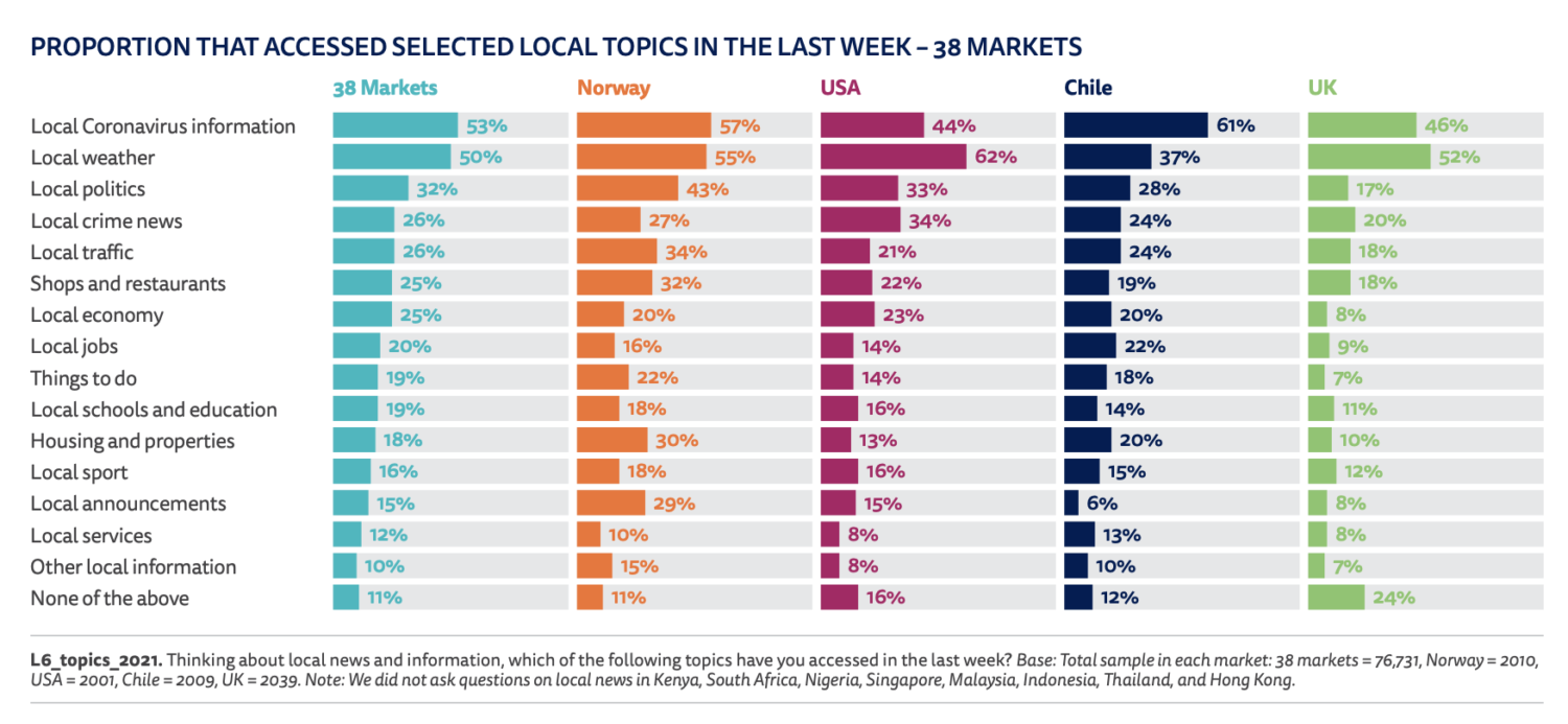 US ranks last among 46 countries in trust in media, Reuters Institute ...