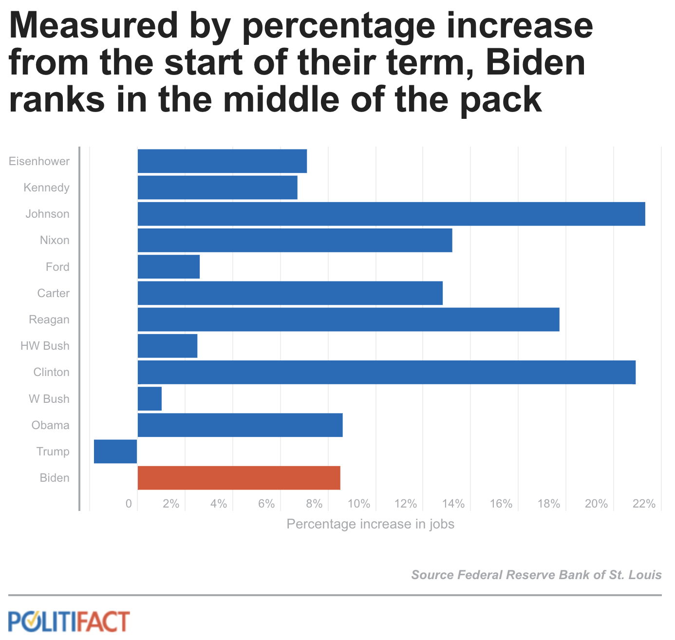 Fact-checking 6 claims in Joe Biden’s budget speech on the economy ...