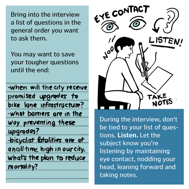 An Illustrated Guide To The Basics Of Interviewing Poynter